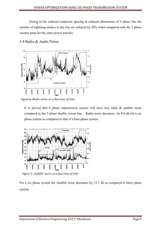 SIX PHASE TRANSMISSION SYSTEM REPORT | PDF