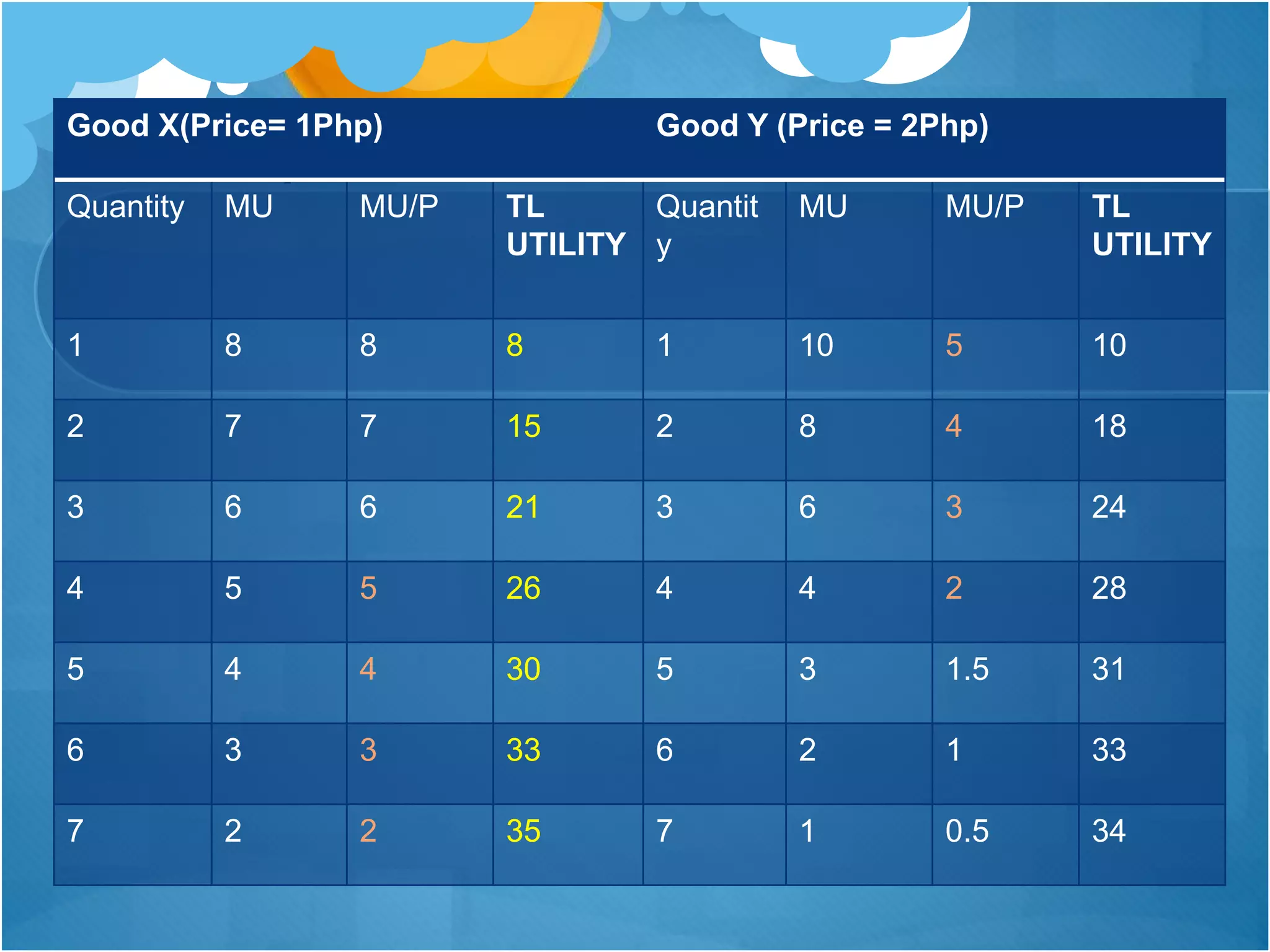 Utility MAximizing Rule | PPT Utility MAximizing Rule | PPT