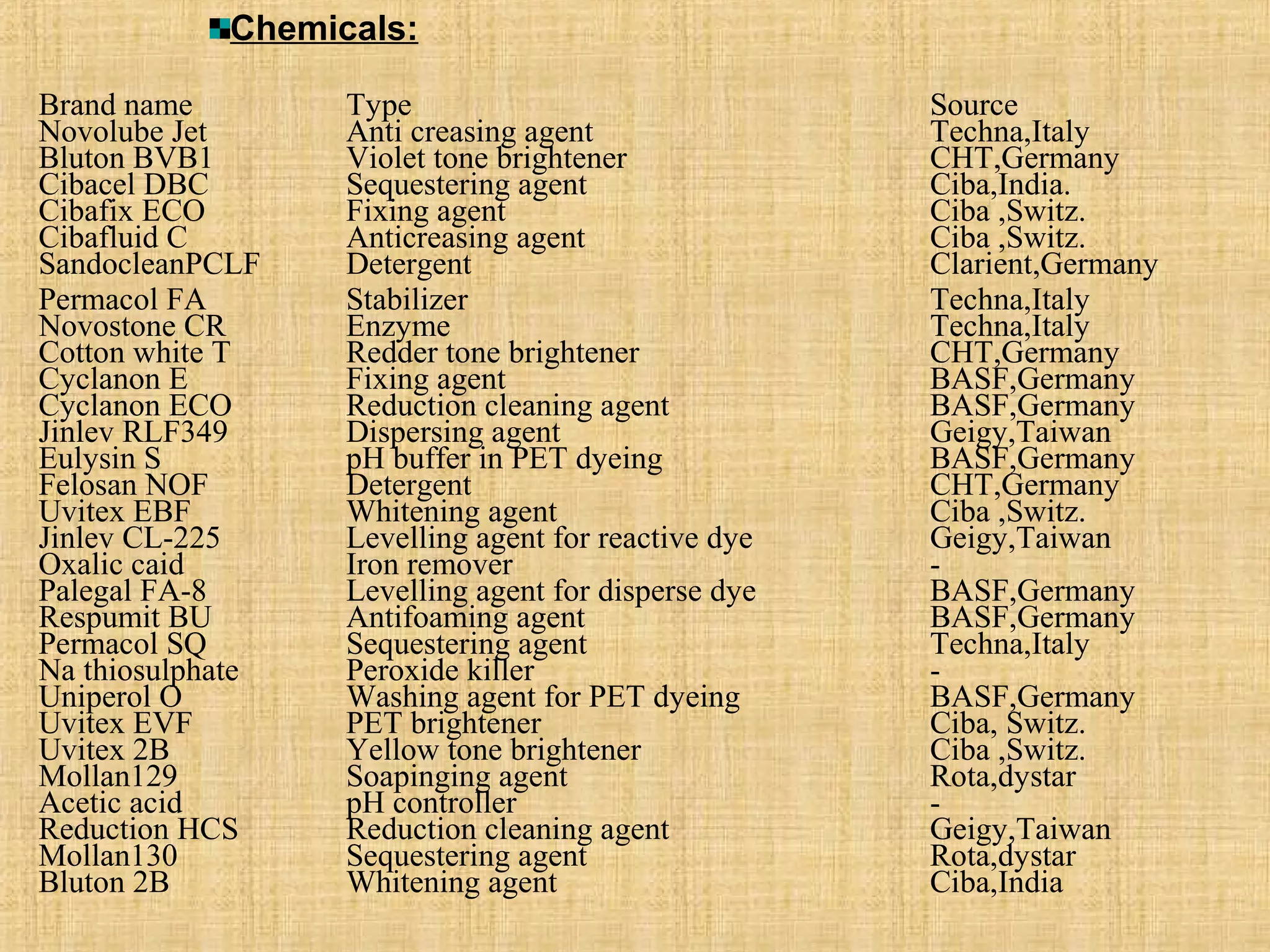 PROJECT : REACTION MECHANISM OF REACTIVE DYES IN ON CELLULOSE FIBER. | PPT