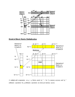 Matrix Multiplication Report | DOCX | Computing | Technology & Computing