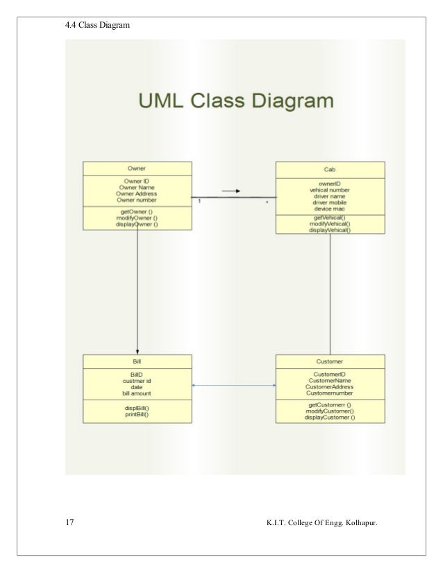 Vehicle Tracking System Android Project Report