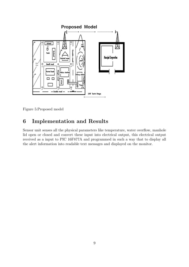 Internet of Things for Underground Drainage and Manhole monitoring ...