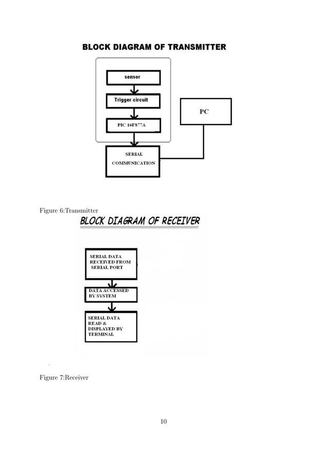 Internet of Things for Underground Drainage and Manhole monitoring ...
