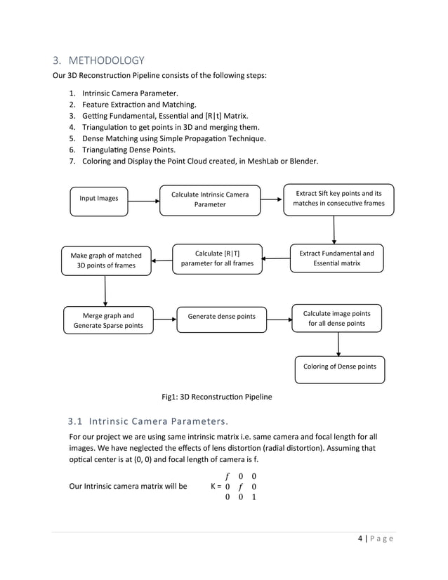 3D Reconstruction from Multiple uncalibrated 2D Images of an Object | PDF