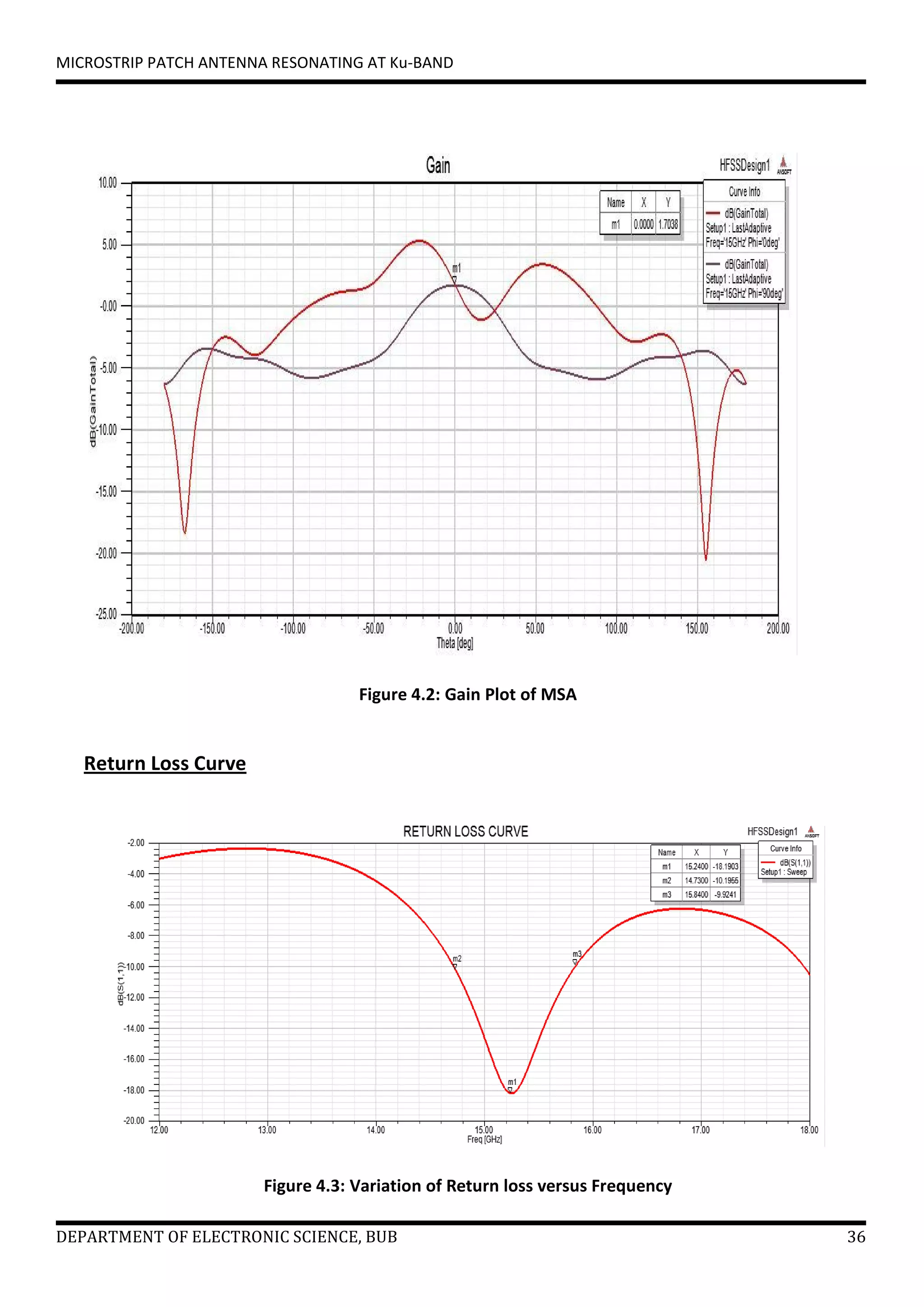 Microstrip Antenna Resonating at Ku-band frequency Report | PDF
