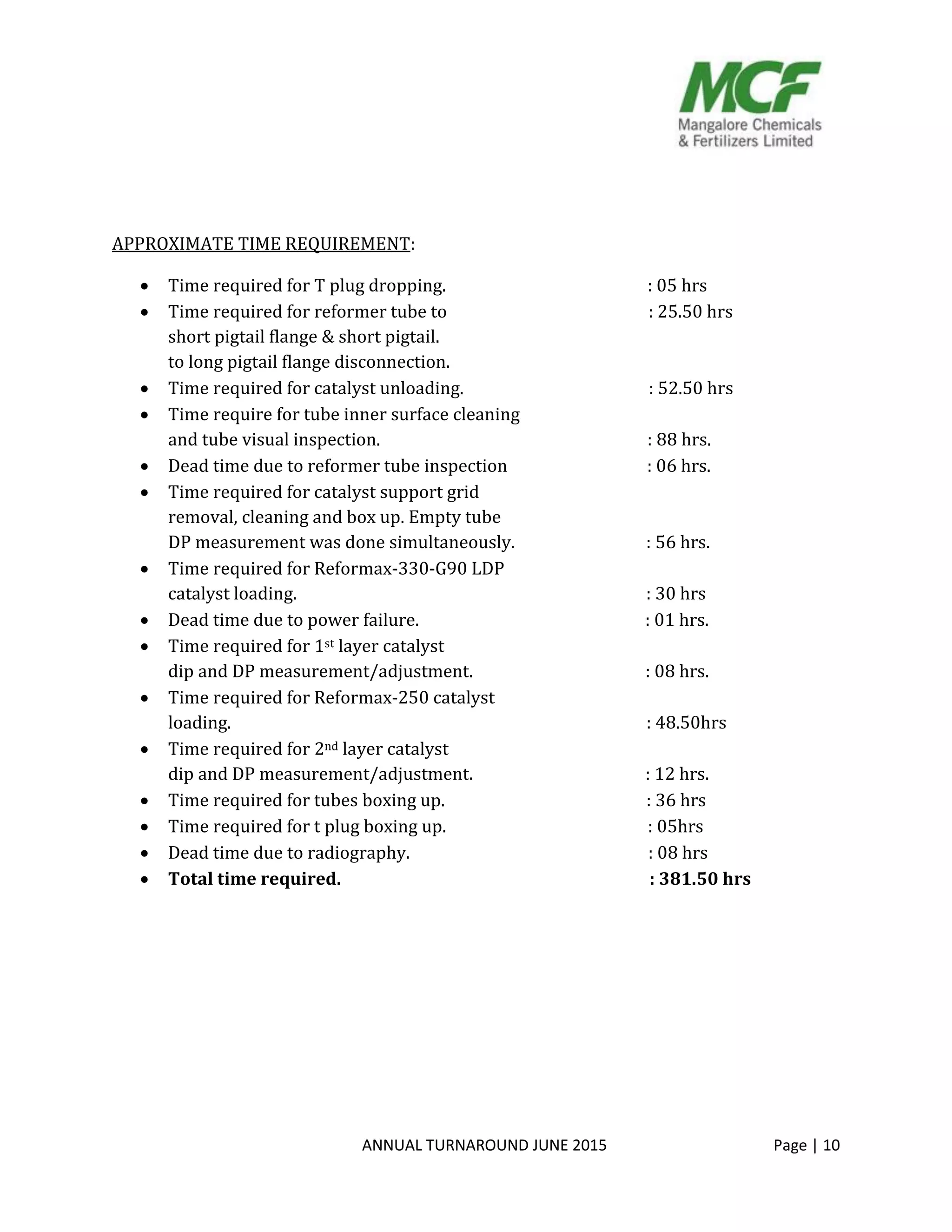 Reformer Catalyst Report | PDF