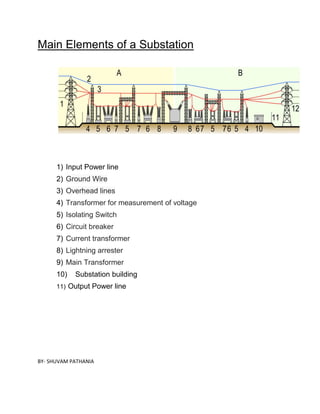 Report on 220kv substation at Jassure | PDF