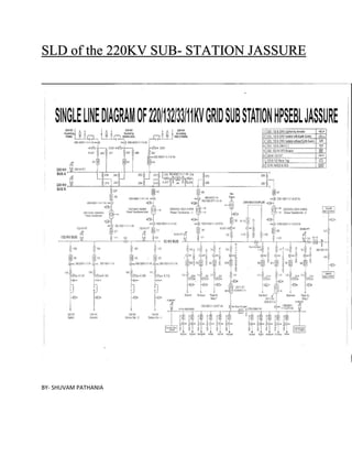 Report on 220kv substation at Jassure | PDF