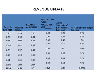 Report | PPT