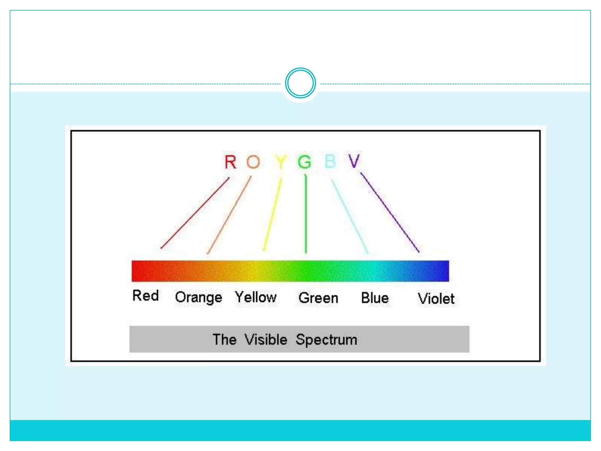 Characteristic Of light and Visible Spectrum | PPTX