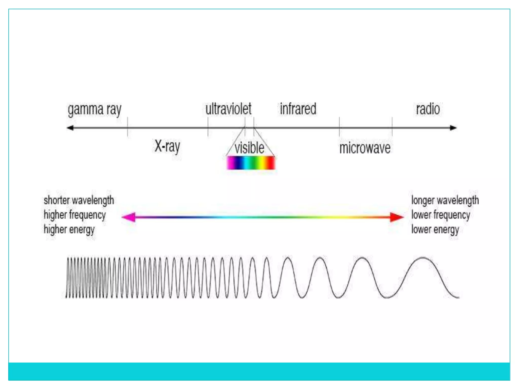 Characteristic Of light and Visible Spectrum | PPTX