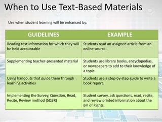 Learning Theories of Education Technology | PPTX