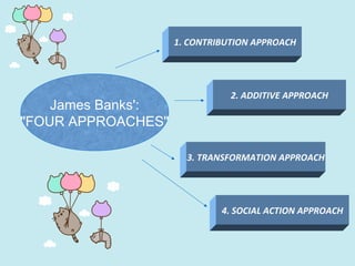 Multiculturalism | PPT