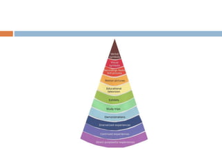 THE CONE OF EXPERIENCE | PPTX