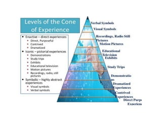 THE CONE OF EXPERIENCE | PPTX