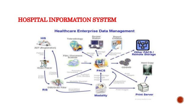 Information Technology in Hospitals