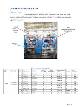 kitting method | PDF