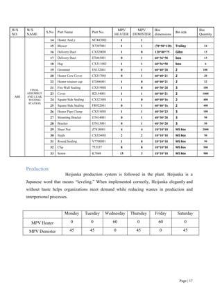 kitting method | PDF