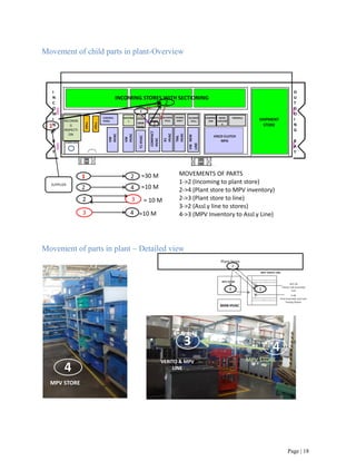 kitting method | PDF