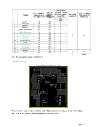 kitting method | PDF