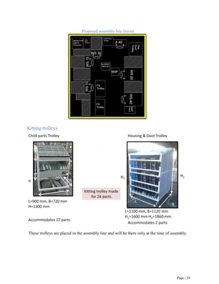 kitting method | PDF