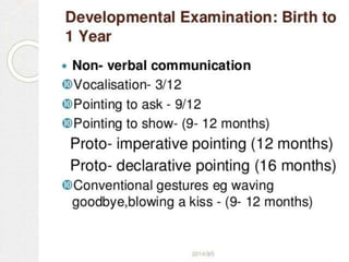 Natural history of language development | PPTX