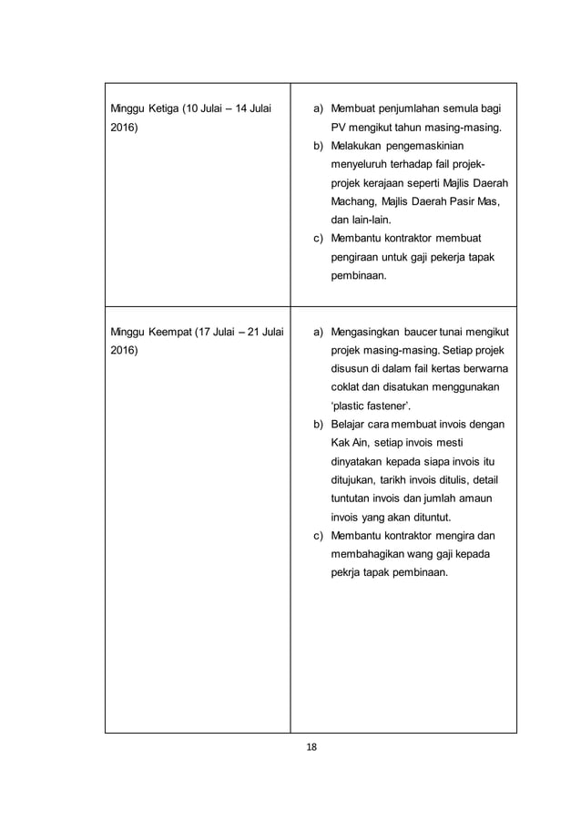 CONTOH REPORT LATIHAN INDUSTRI 2016 POLITEKNIK DAT | DOCX