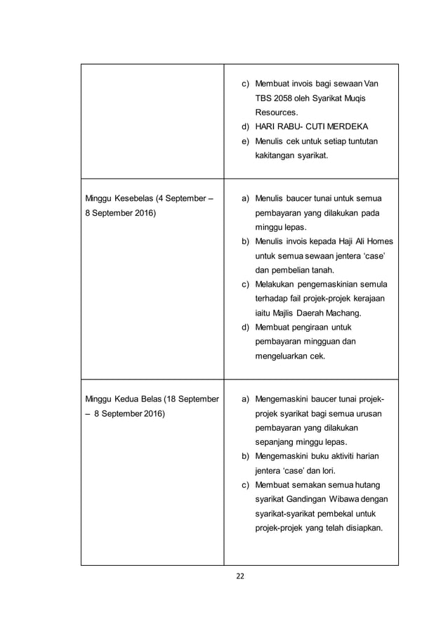 CONTOH REPORT LATIHAN INDUSTRI 2016 POLITEKNIK DAT | DOCX