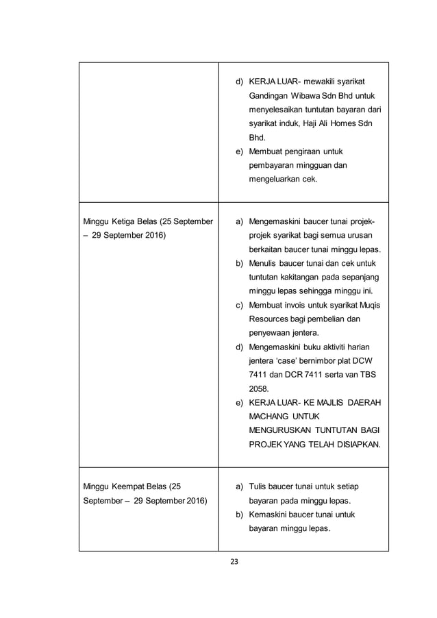 CONTOH REPORT LATIHAN INDUSTRI 2016 POLITEKNIK DAT | DOCX