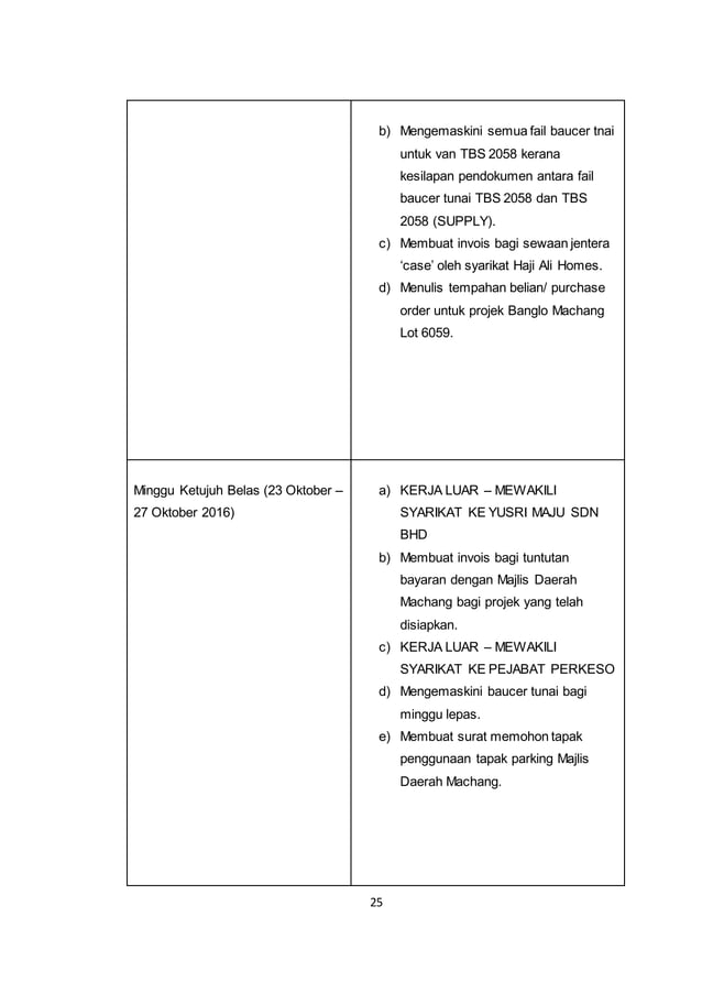 CONTOH REPORT LATIHAN INDUSTRI 2016 POLITEKNIK DAT | DOCX