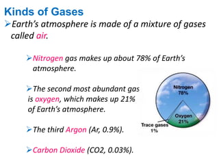 The Earth's Atmosphere | PPTX
