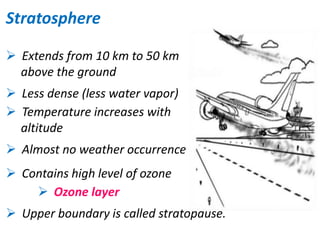 The Earth's Atmosphere | PPTX