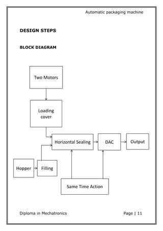 Automatic packaging machine project pdf store