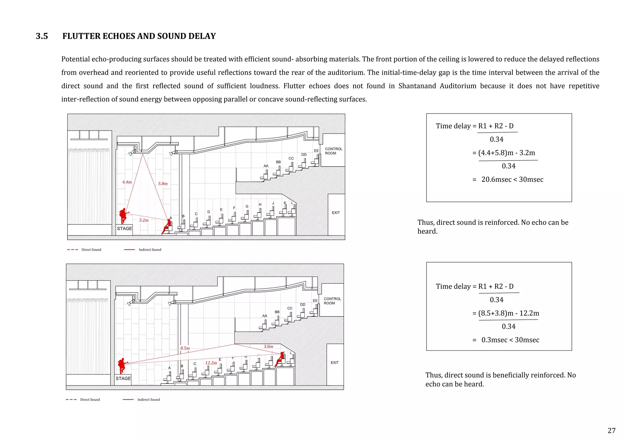 Building Science 2 - Auditorium : A Case Study on Acoustic Design ...