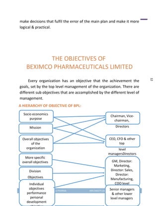 Report on MANAGEMENT PRACTICES IN BEXIMCO PHARMA | DOC | Pharmaceutical ...