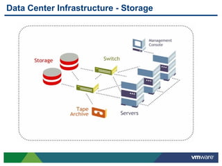 Modern Context-Aware Data Center Design | PPT