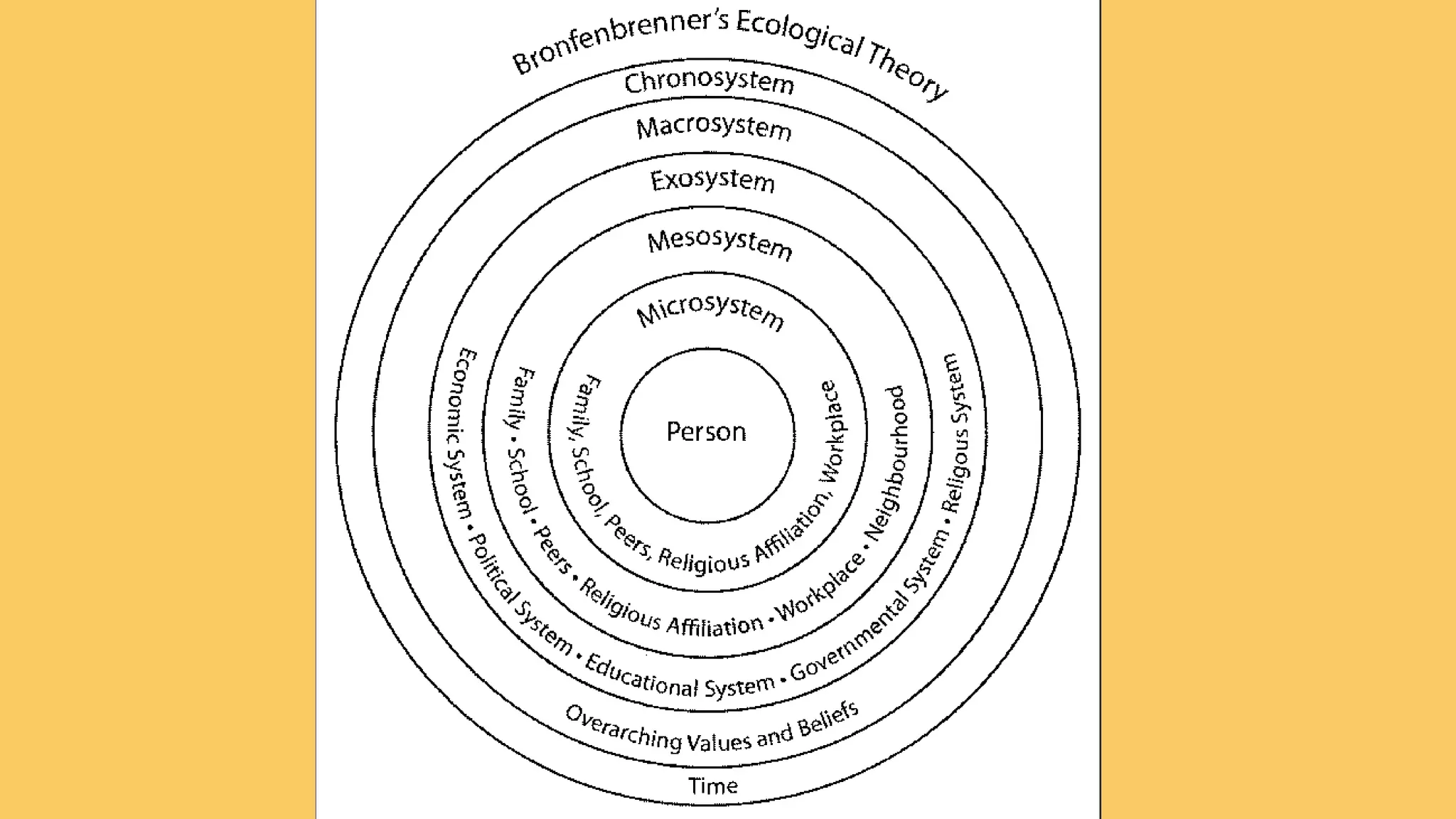 Ecological Systems Theory by Urie Bronfenbrenner | PDF
