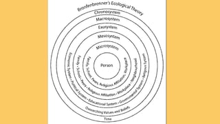 Ecological Systems Theory by Urie Bronfenbrenner | PDF