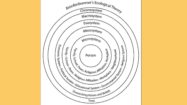 Ecological Systems Theory by Urie Bronfenbrenner | PDF | Science