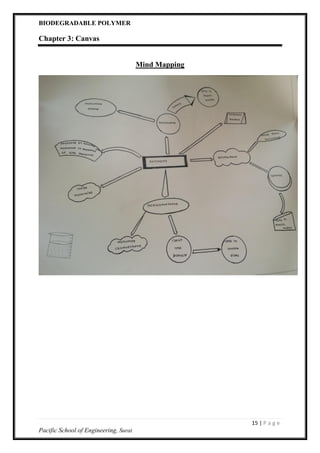 Biodegradable Polymer Project Report | PDF