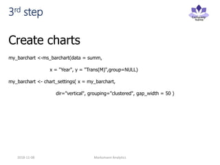 Powerpoint automation in R-Studio | PPT