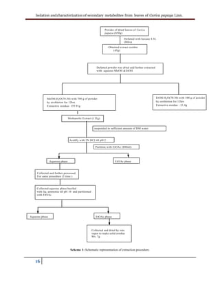 Islolation and characterization of secondary metabolites from leaves of ...