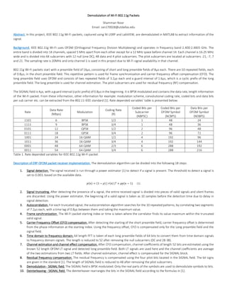 Demodulation of Wi-Fi 802.11g Packets | PDF