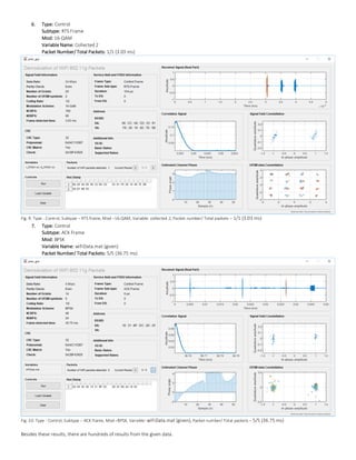 Demodulation of Wi-Fi 802.11g Packets | PDF