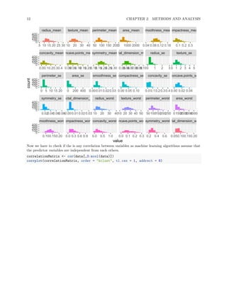 My own Machine Learning project - Breast Cancer Prediction | PDF