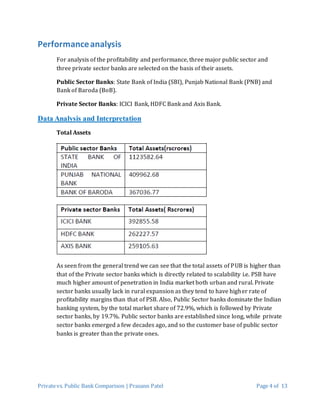 Public Vs Private Banks | DOCX