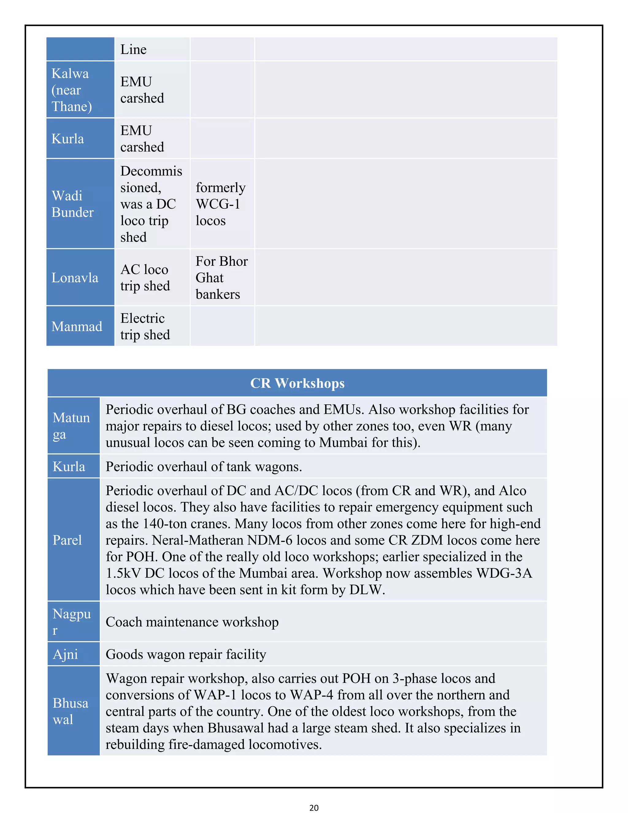 Failure Reporting and Vendor performance management system using Python ...