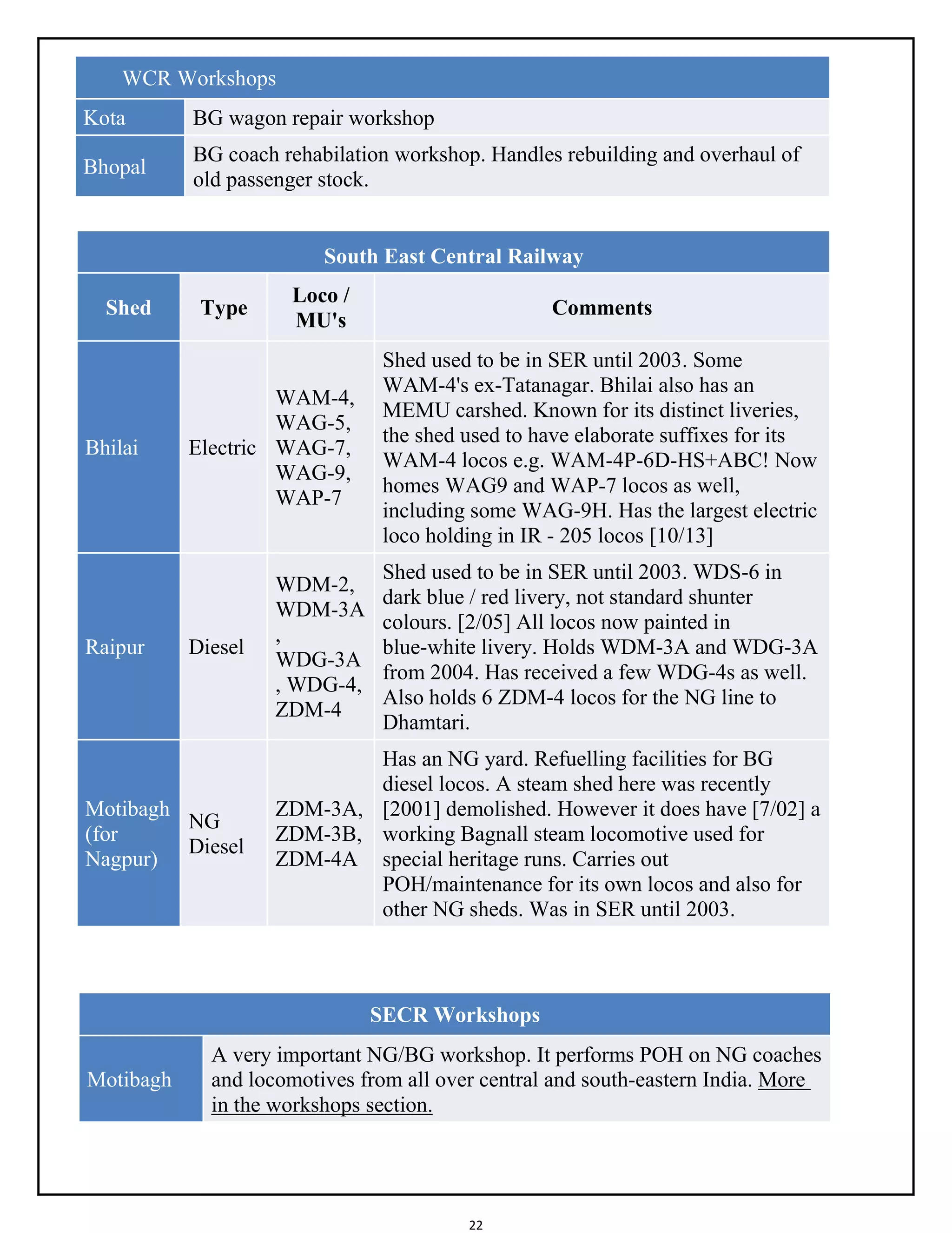 Failure Reporting and Vendor performance management system using Python ...