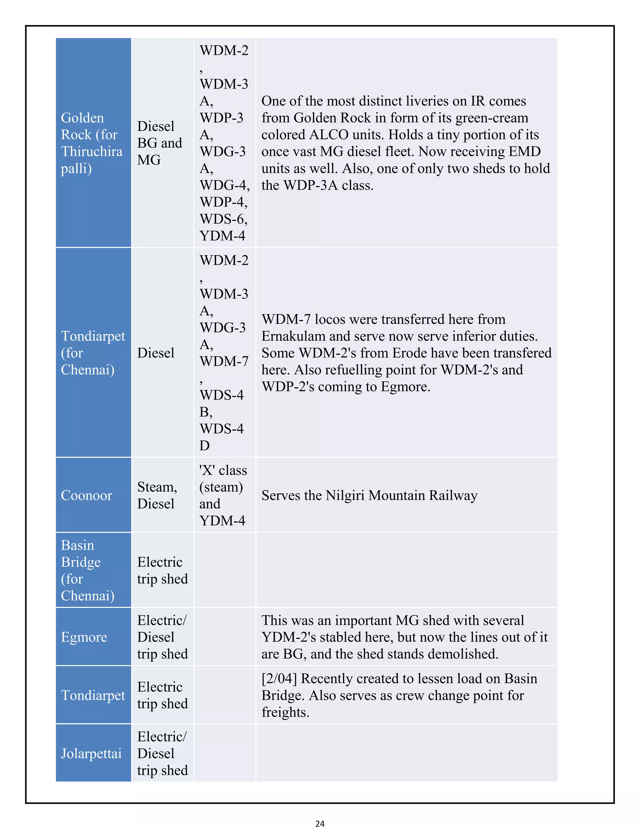 Failure Reporting and Vendor performance management system using Python ...