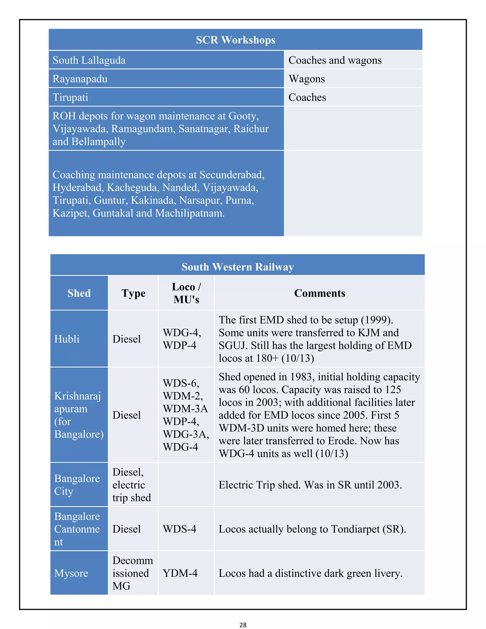 Failure Reporting and Vendor performance management system using Python ...